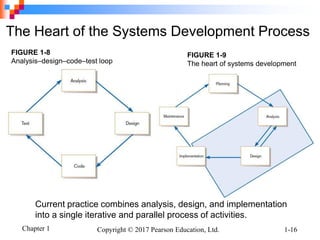 Chapter 1 The Systems Development Environment.pdf