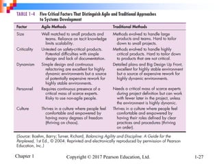 Chapter 1 The Systems Development Environment.pdf