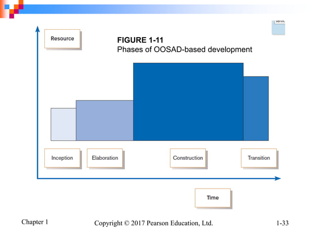 Chapter 1 The Systems Development Environment.pdf