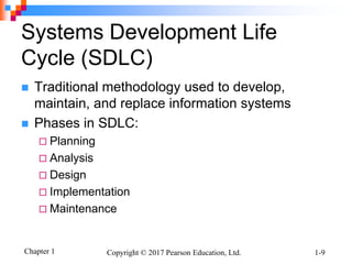 Chapter 1 The Systems Development Environment.pdf