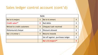Unit 1(a) - Control accounts lecture slides.pdf
