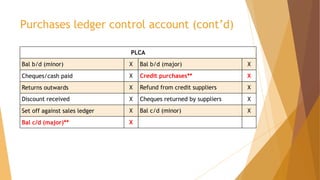 Unit 1(a) - Control accounts lecture slides.pdf
