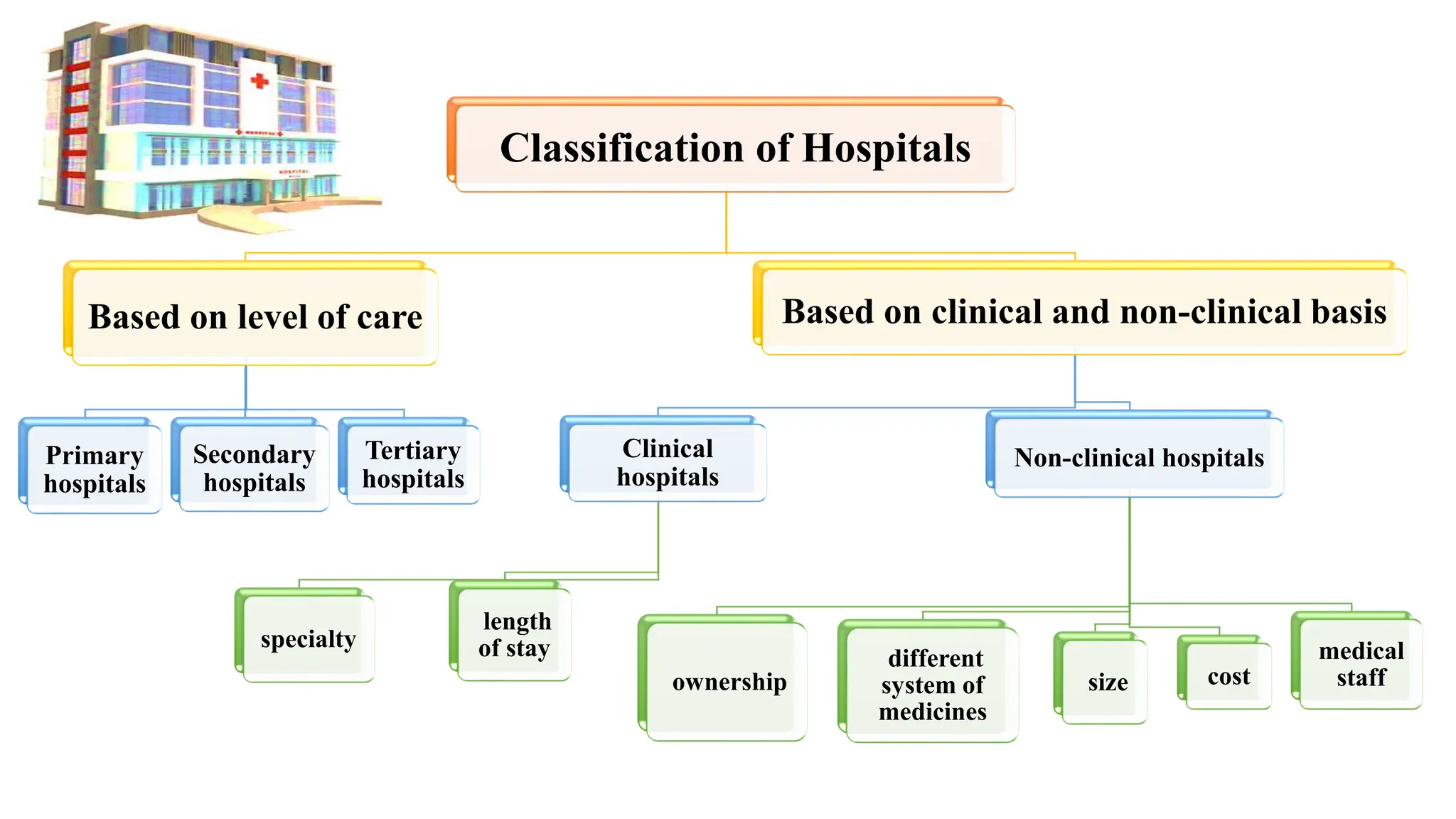 Unit 1a- Hospital and its organization.pdf
