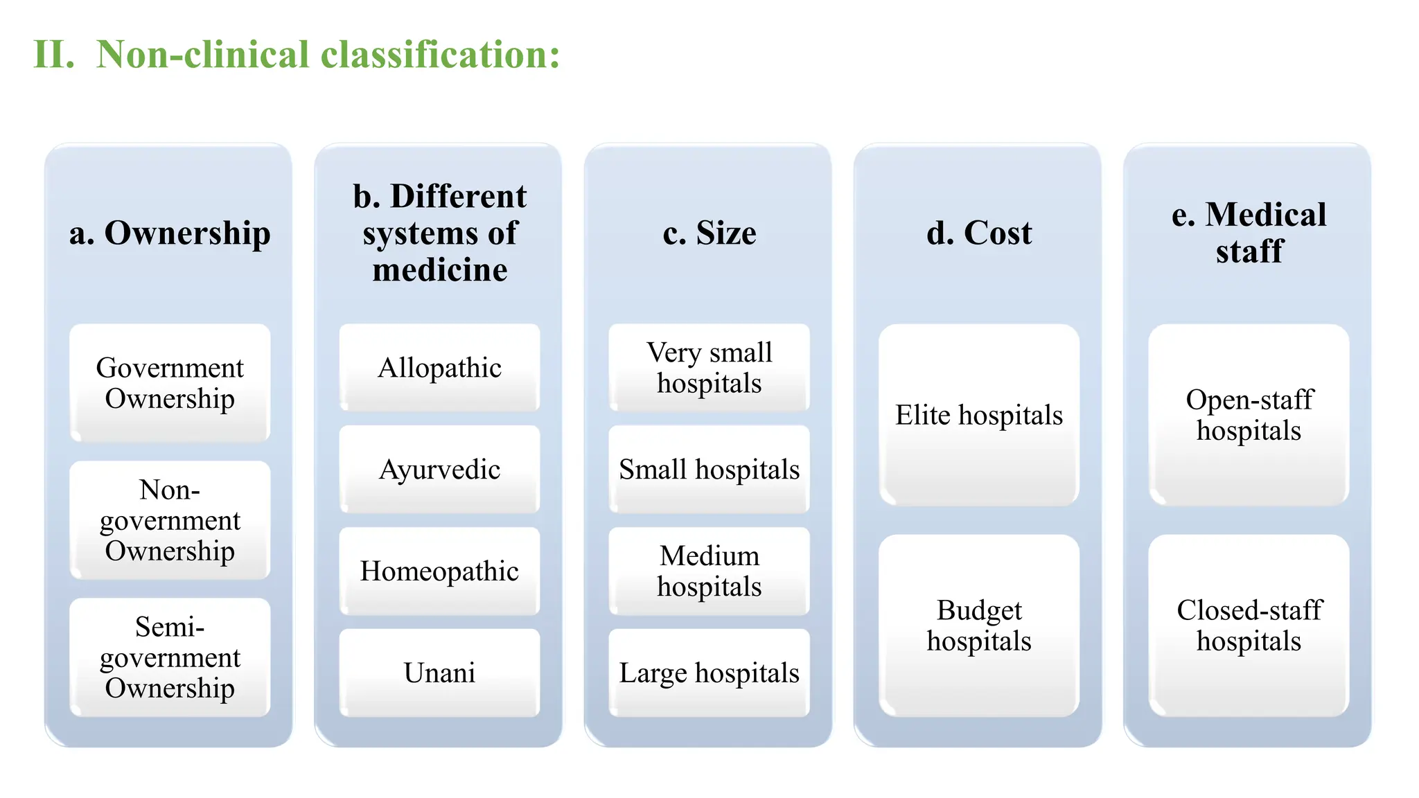 Unit 1a- Hospital and its organization.pdf