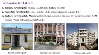 Unit 1a- Hospital and its organization.pdf