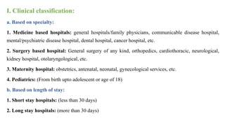 Unit 1a- Hospital and its organization.pdf