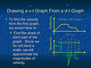 Grade 11, U1A-L2 Motion Graphs | PPT