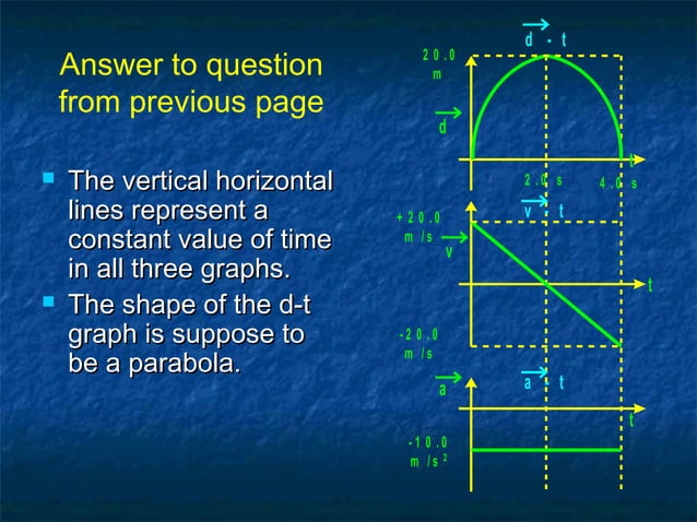 Grade 11-U1A-L3 Acceleration | PPT | Physics | Science