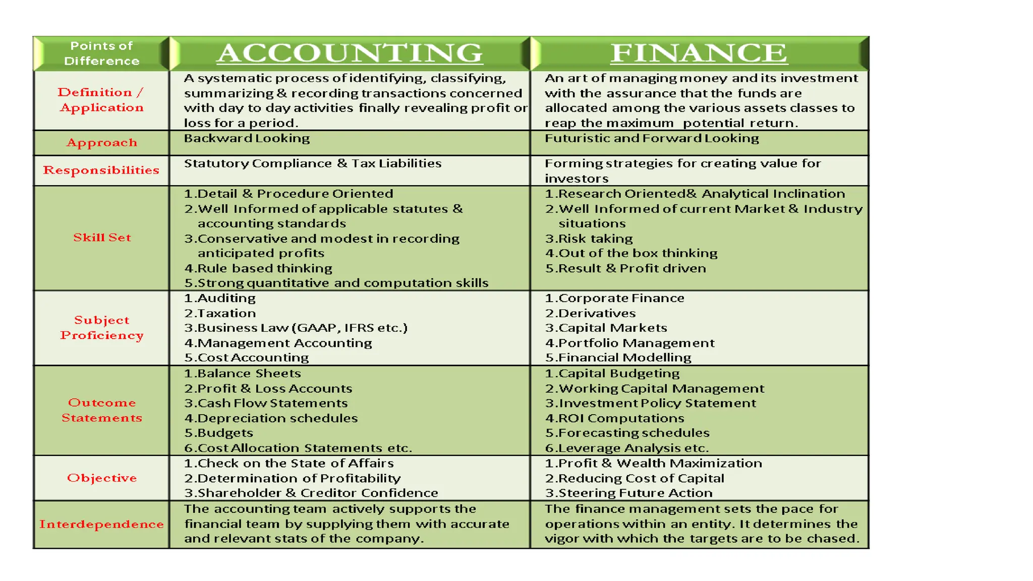 unit 1 accounting.pptx