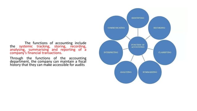 unit 1 accounting.pptx