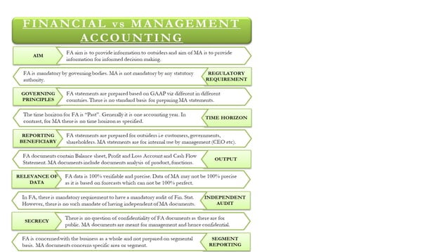 unit 1 accounting.pptx