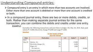 UNIT 1 ACCOUNTING FOR BUSINESS.pptx