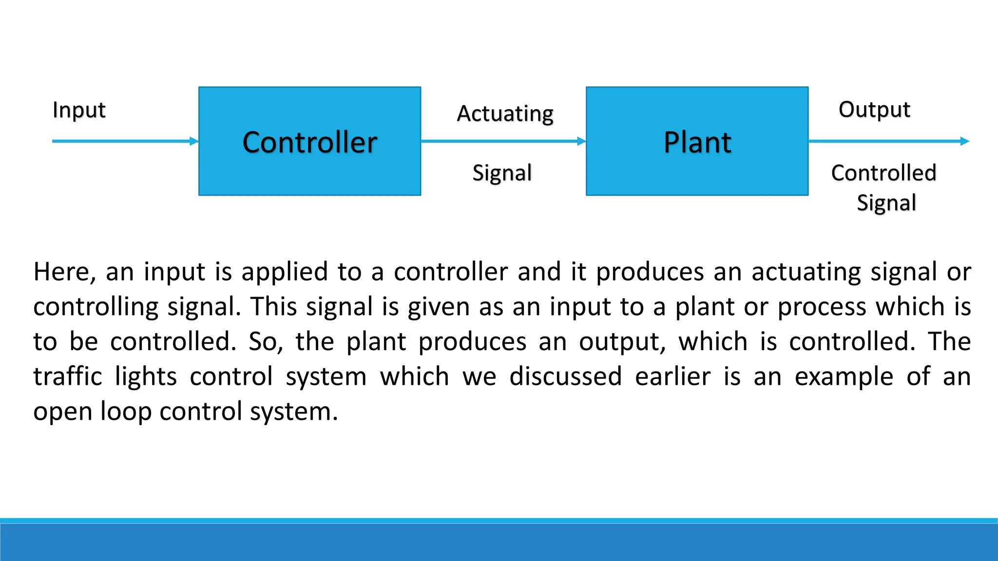 Introduction to Automatic Control Systems | PPTX