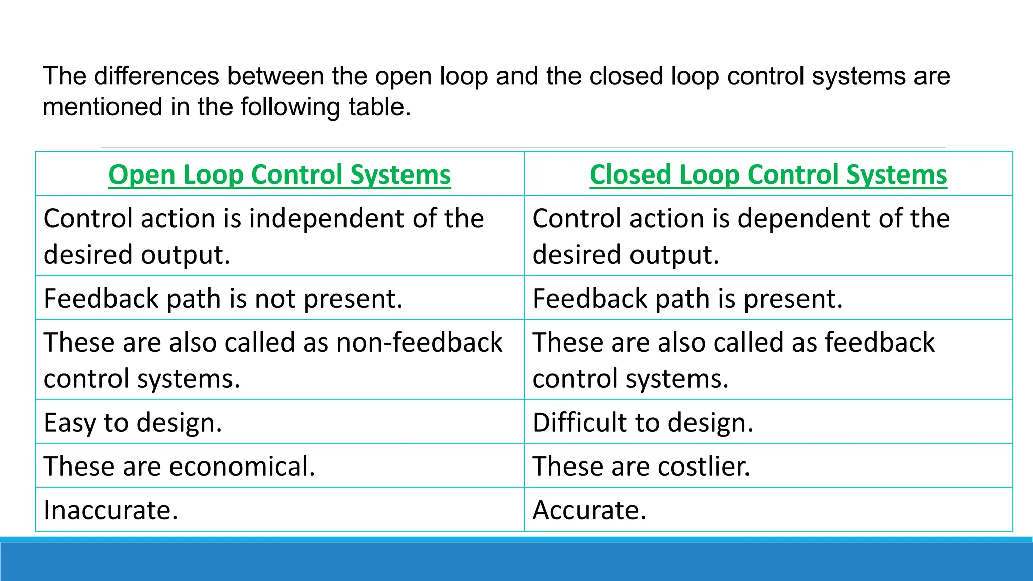 Introduction to Automatic Control Systems | PPTX | Technology & Computing