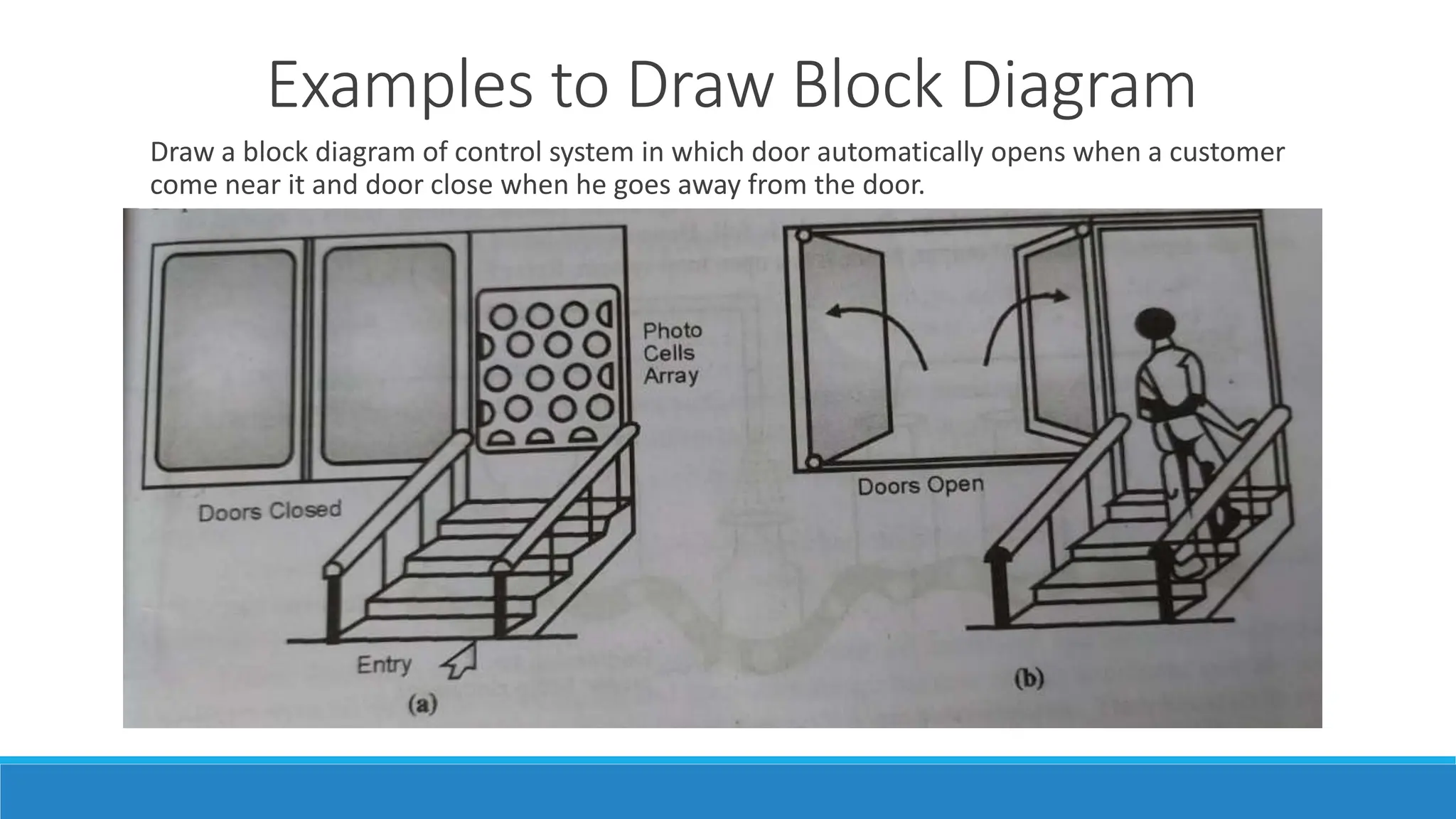 Introduction to Automatic Control Systems | PPTX | Technology & Computing