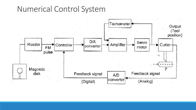 Introduction to Automatic Control Systems | PPTX | Technology & Computing