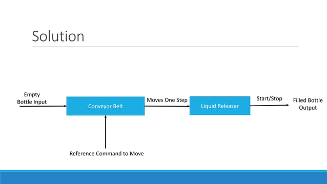 Introduction to Automatic Control Systems | PPTX | Technology & Computing