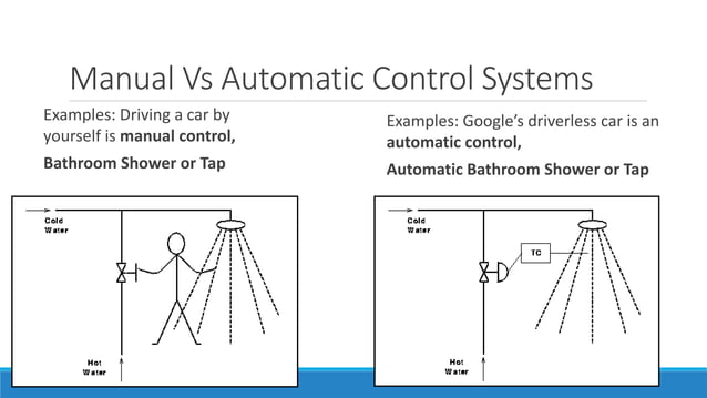 Introduction to Automatic Control Systems | PPTX | Technology & Computing
