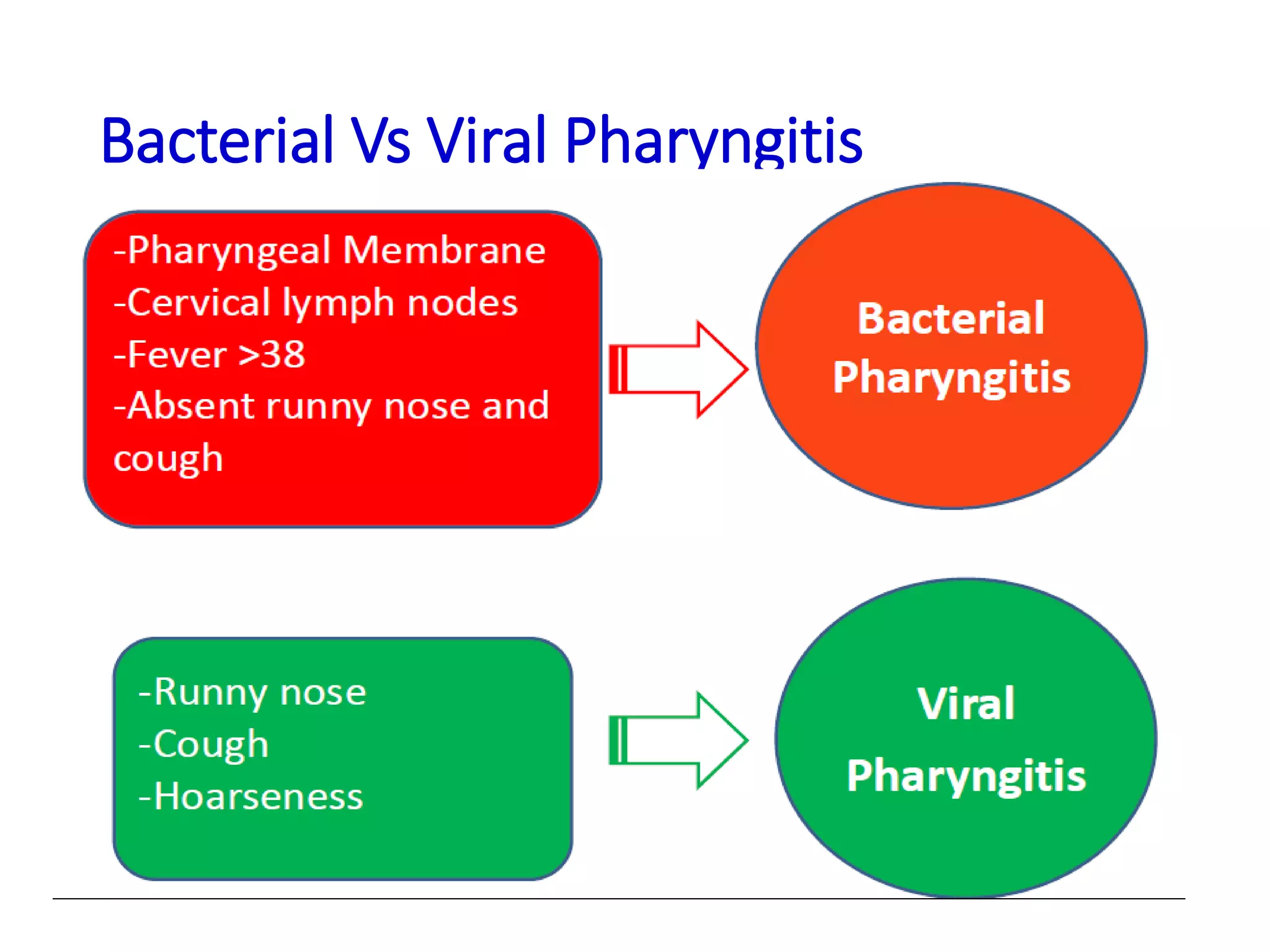 Unit 1_Acute Tonsilopharyngitis.pptx