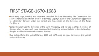 UNIT 1 Administration of Justice in the Presidency Towns at Madras ...