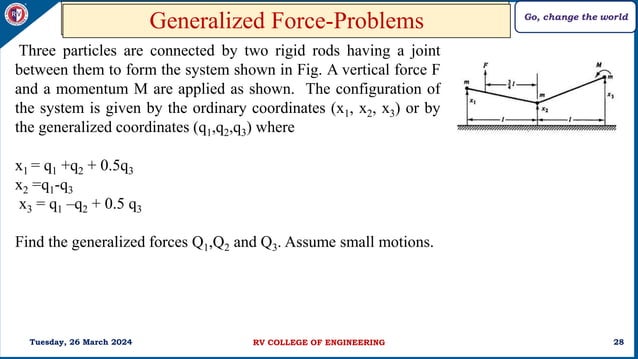 UNIT 1 Adv. anced Mechanisms Design.pptx