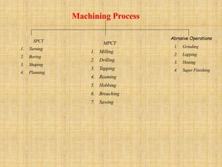 Unit 1 a fundametal of machining | PPTX