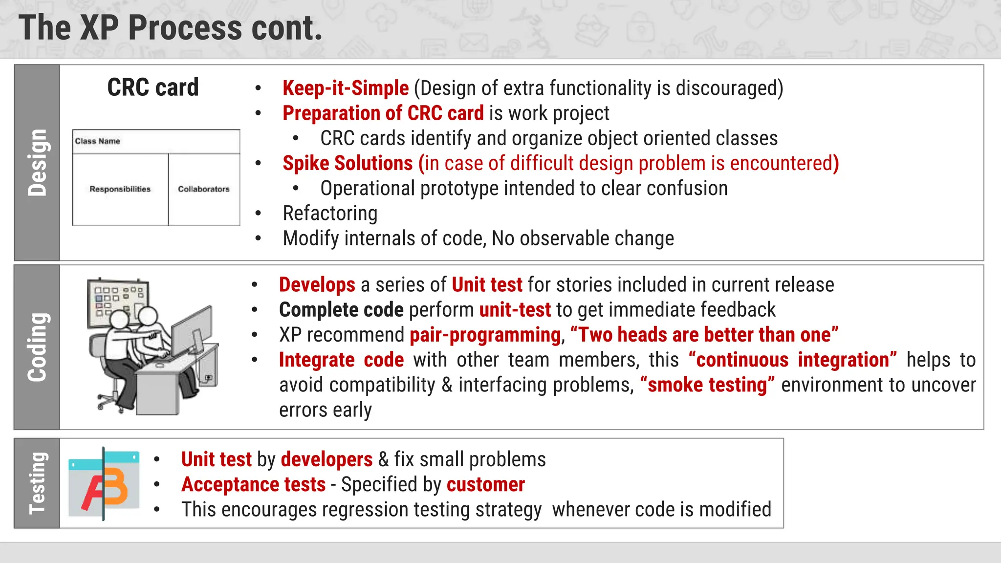 Unit_1_Agile development.pdf about the script of software | PPT