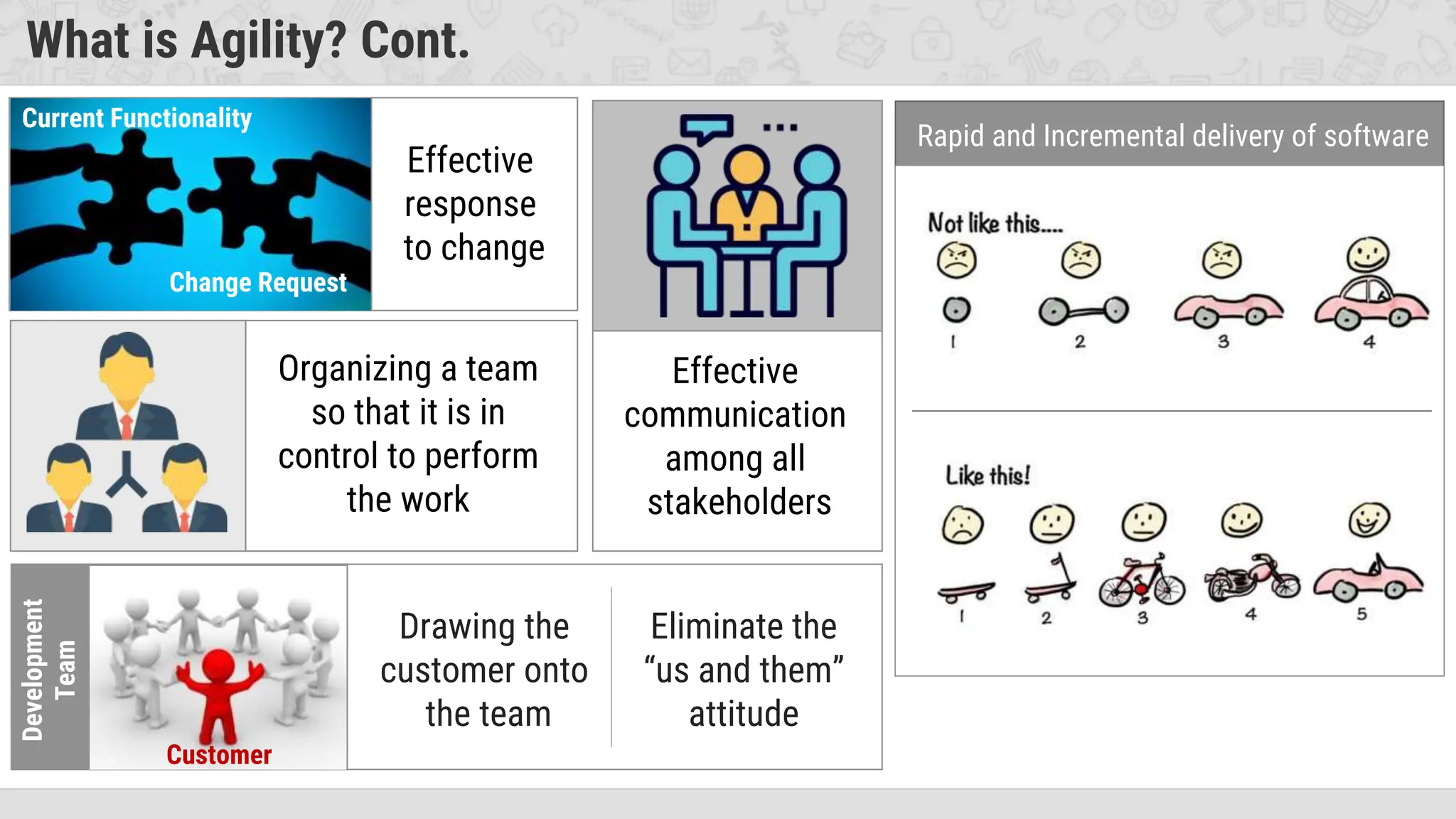 Unit_1_Agile development.pdf about the script of software | PPT