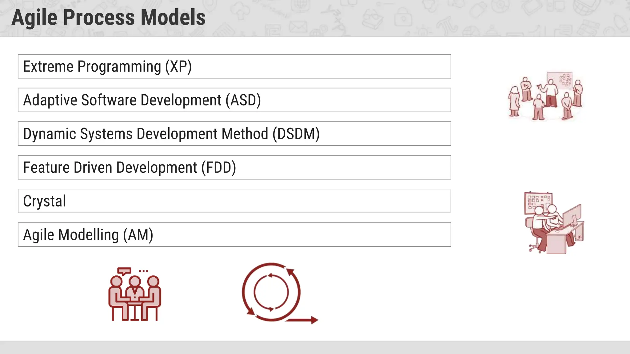 Unit_1_Agile development.pdf about the script of software | PPT
