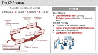 Unit_1_Agile development.pdf about the script of software | PPT