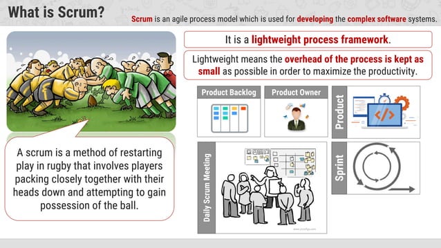 Unit_1_Agile development.pdf about the script of software | PPT