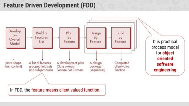 Unit_1_Agile development.pdf about the script of software | PPT