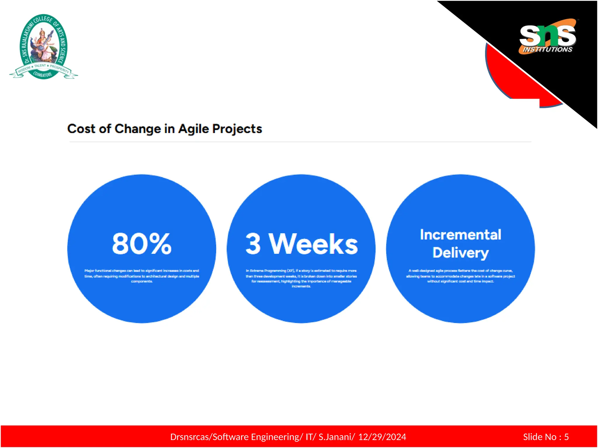 Agile Software Development Methodology., | PPT
