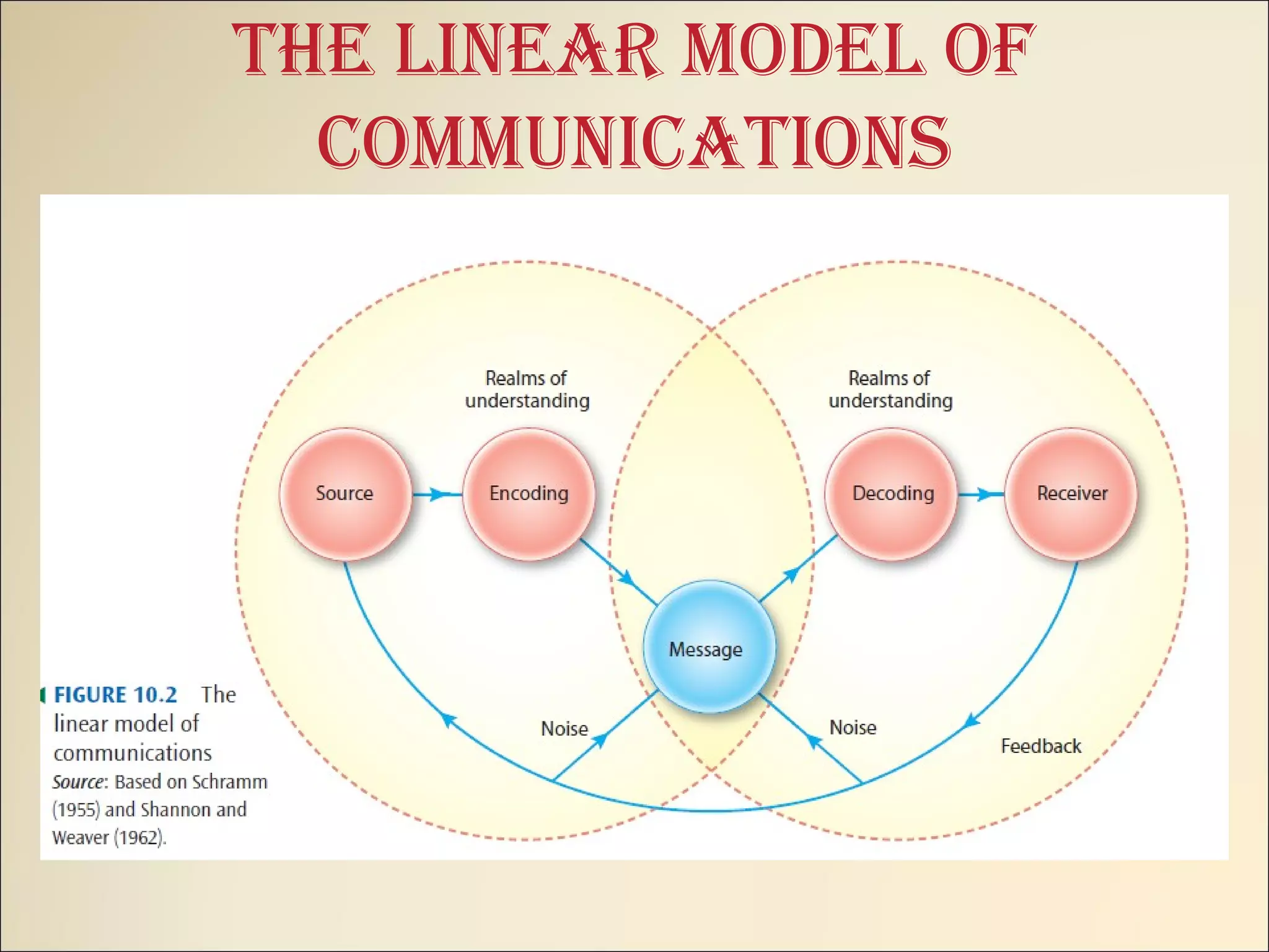 INTEGRATED MARKETING COMMUNICATION: AN INTRODUCTION by Amitabh Mishra | PPT