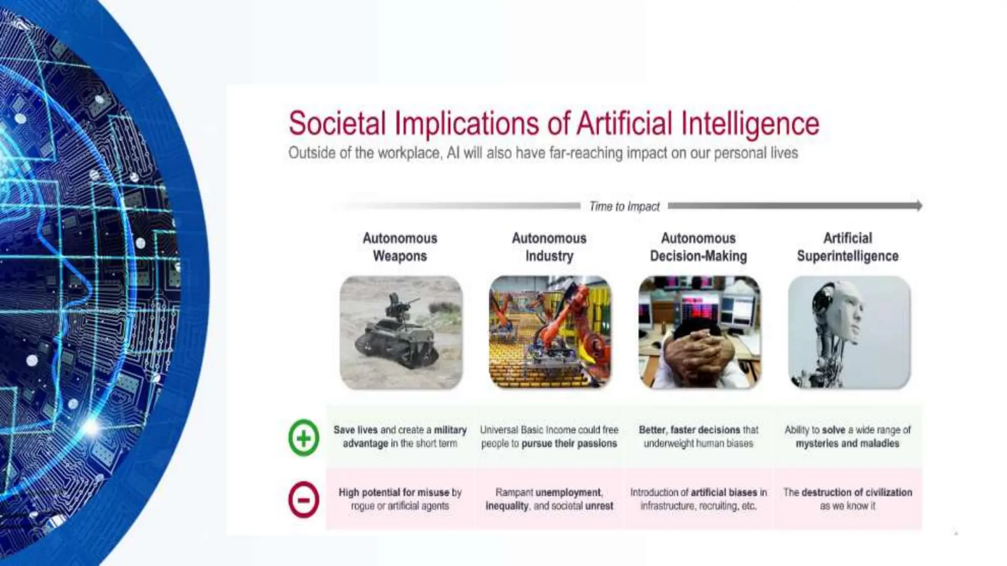 INTRODUCTION TO ARTIFICIAL INTELLIGENCE AND MACHINE LEARNING | PPTX