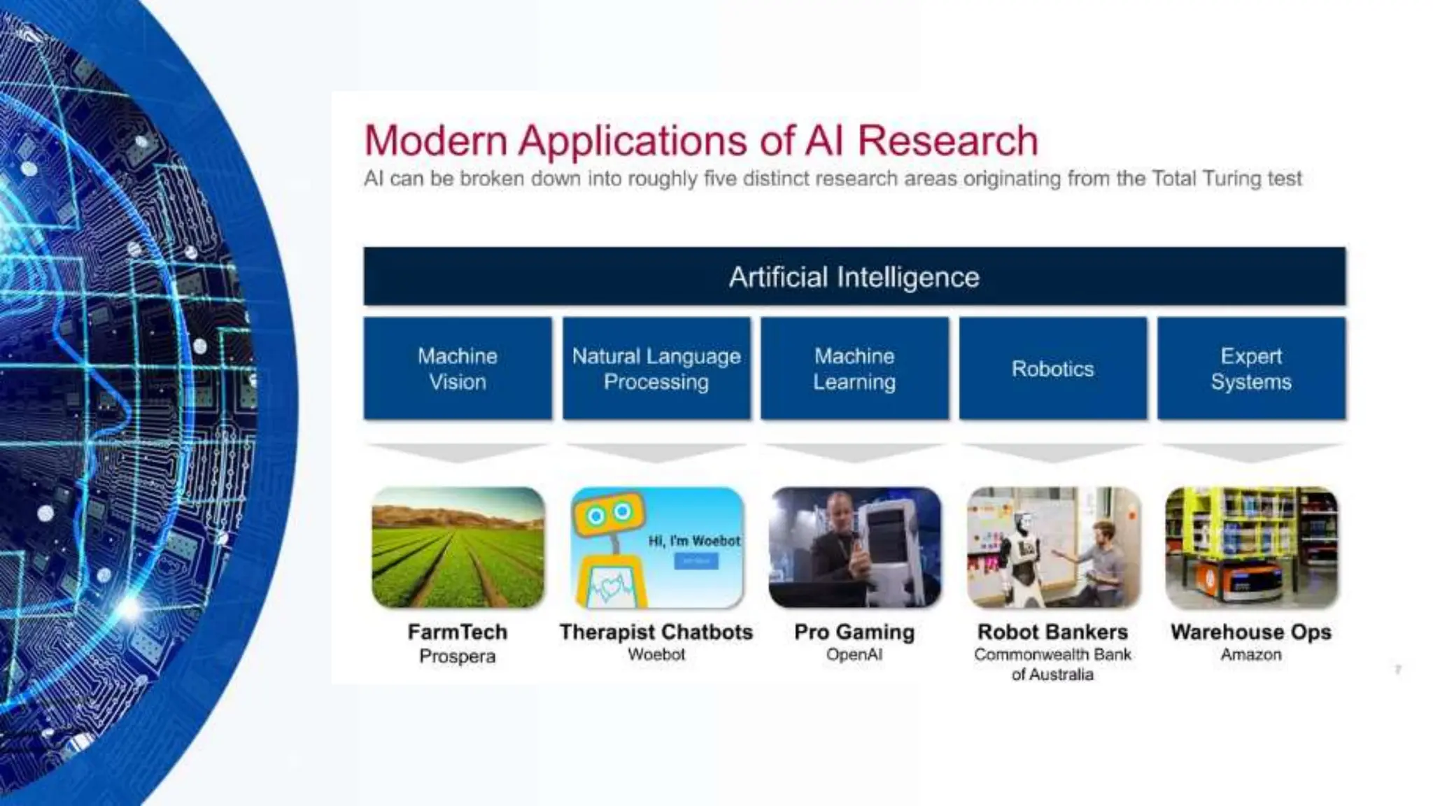 INTRODUCTION TO ARTIFICIAL INTELLIGENCE AND MACHINE LEARNING | PPTX