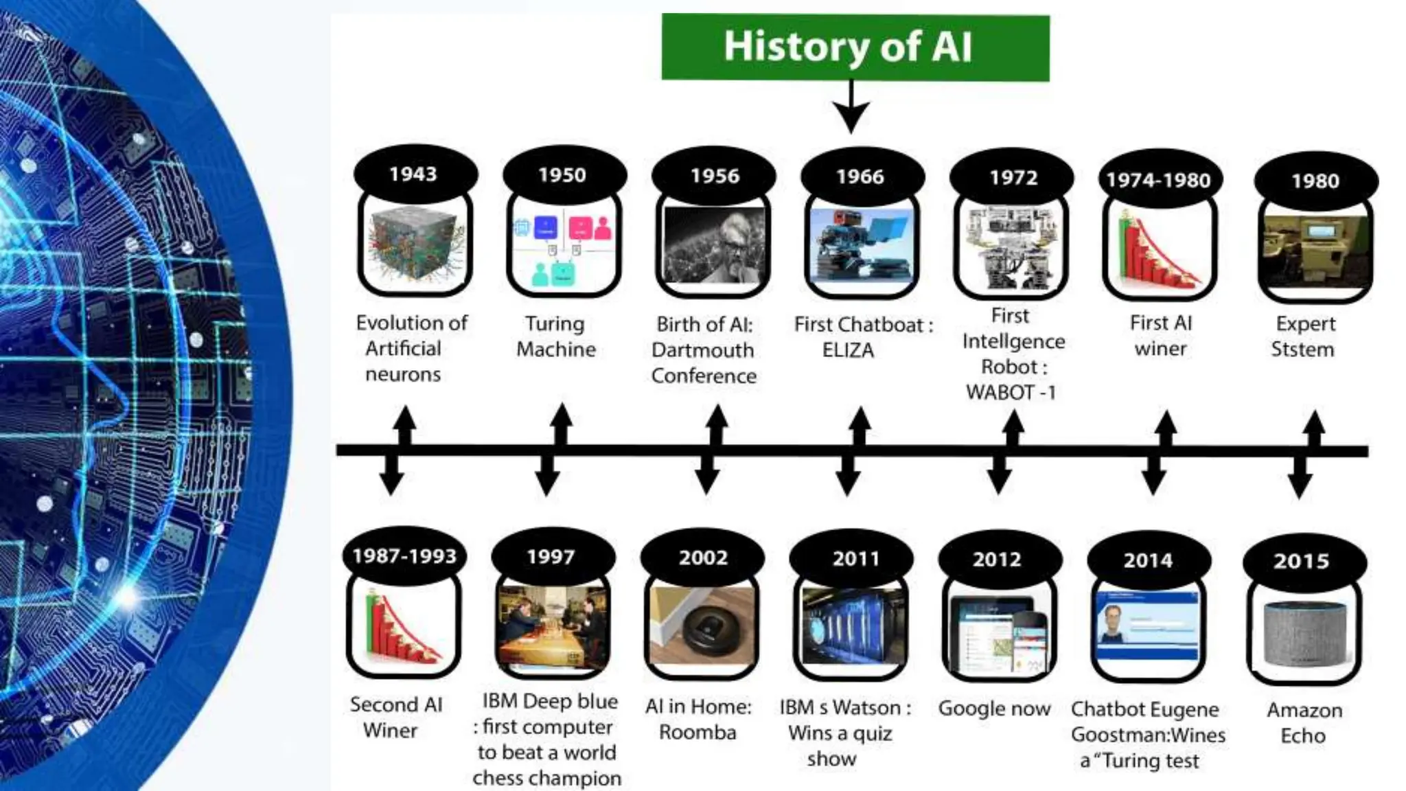 INTRODUCTION TO ARTIFICIAL INTELLIGENCE AND MACHINE LEARNING | PPTX
