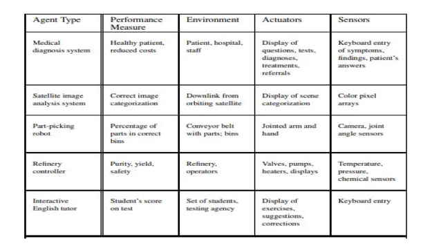 Unit1 ARTIFICIAL INTELLIGENCE AND MACHINE LEARNING | PPT