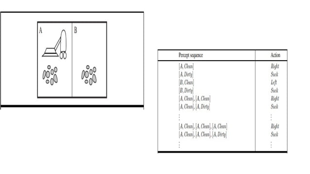 Unit1 ARTIFICIAL INTELLIGENCE AND MACHINE LEARNING | PPT