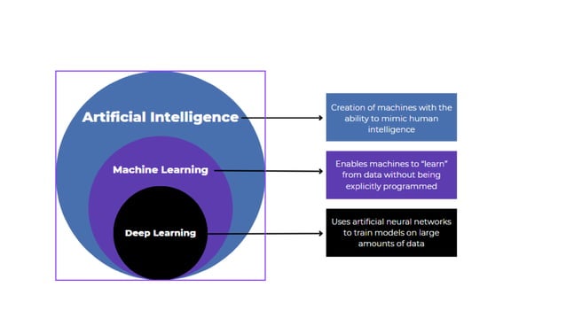 Unit1 ARTIFICIAL INTELLIGENCE AND MACHINE LEARNING | PPT