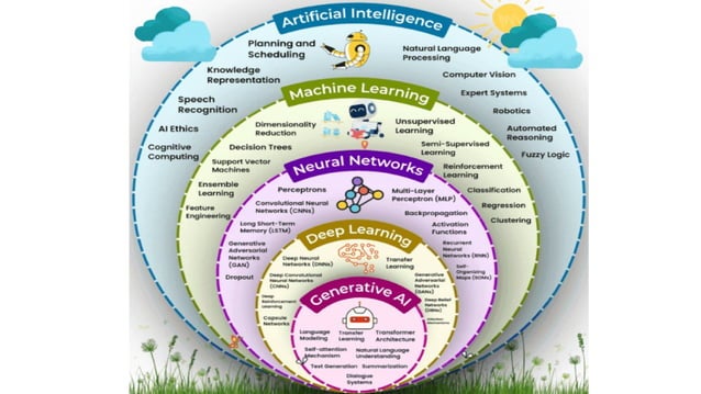 Unit1 ARTIFICIAL INTELLIGENCE AND MACHINE LEARNING | PPT