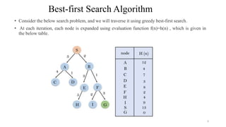 Unit1_AI&ML_leftover (2).pptx