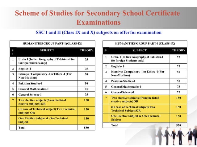 SECONDARY EDUCATION INTRODUCTION,NEED,SCOPE,SIGNIFICANCE | PDF ...