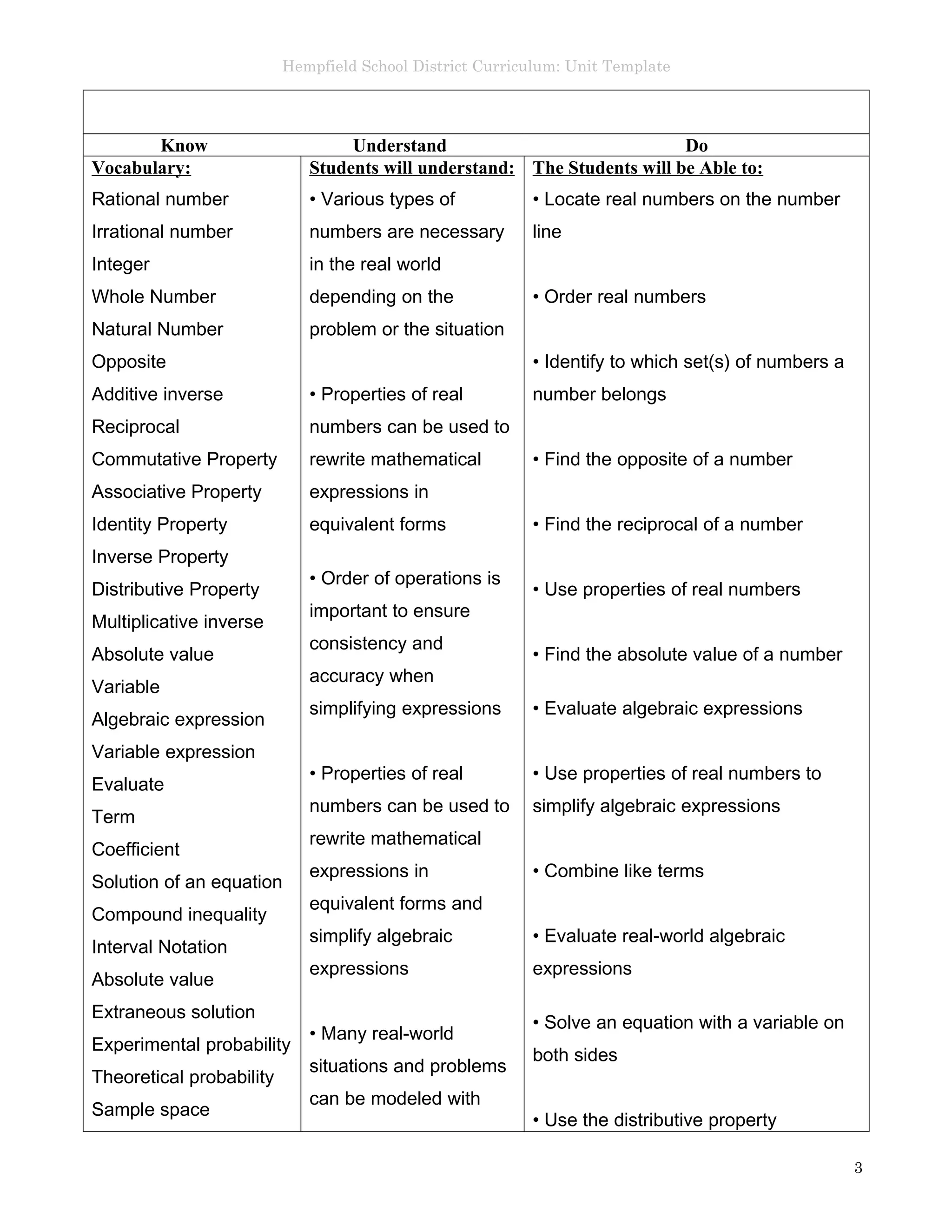 Unit1 Algebra2 Pdf