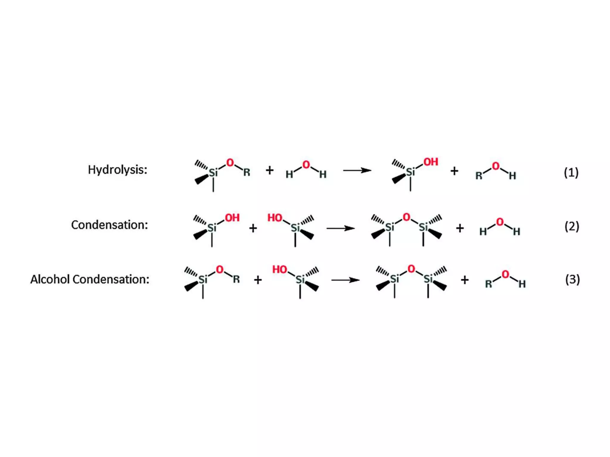 Synthesis of Nanomaterials | PPTX