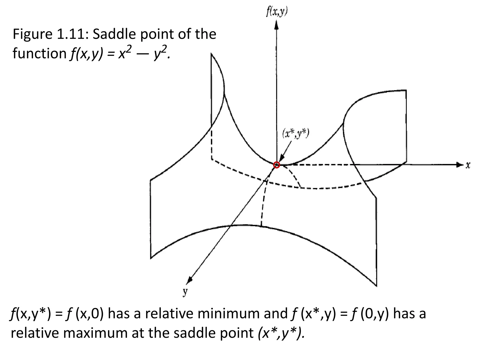 SINGLE VARIABLE OPTIMIZATION AND MULTI VARIABLE OPTIMIZATIUON.pptx | Physics | Science