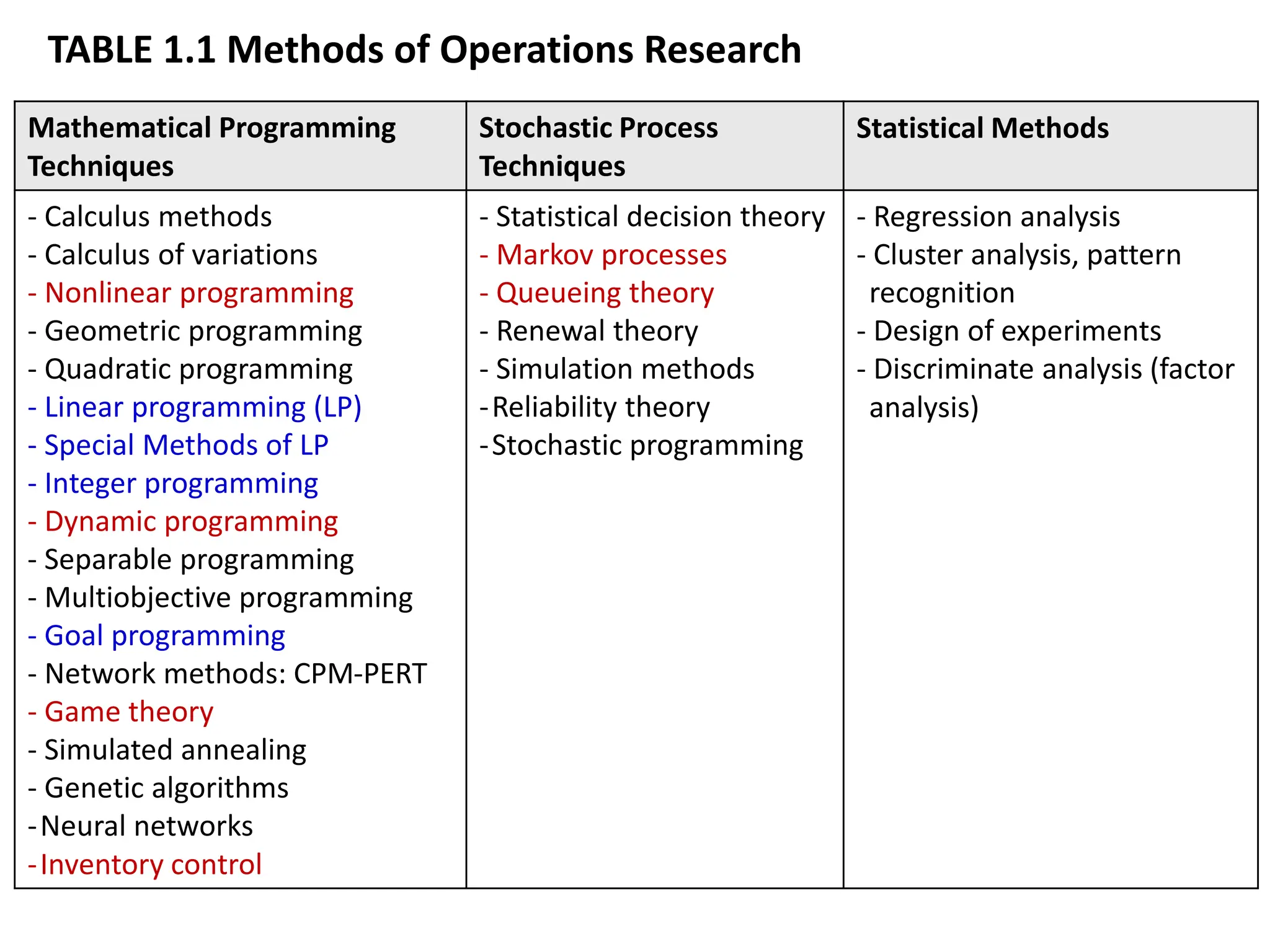 Single Variable Optimization And Multi Variable Optimizatiuonpptx Physics Science