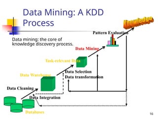 Introduction to Data Mining and Data Warehousing | PPTX