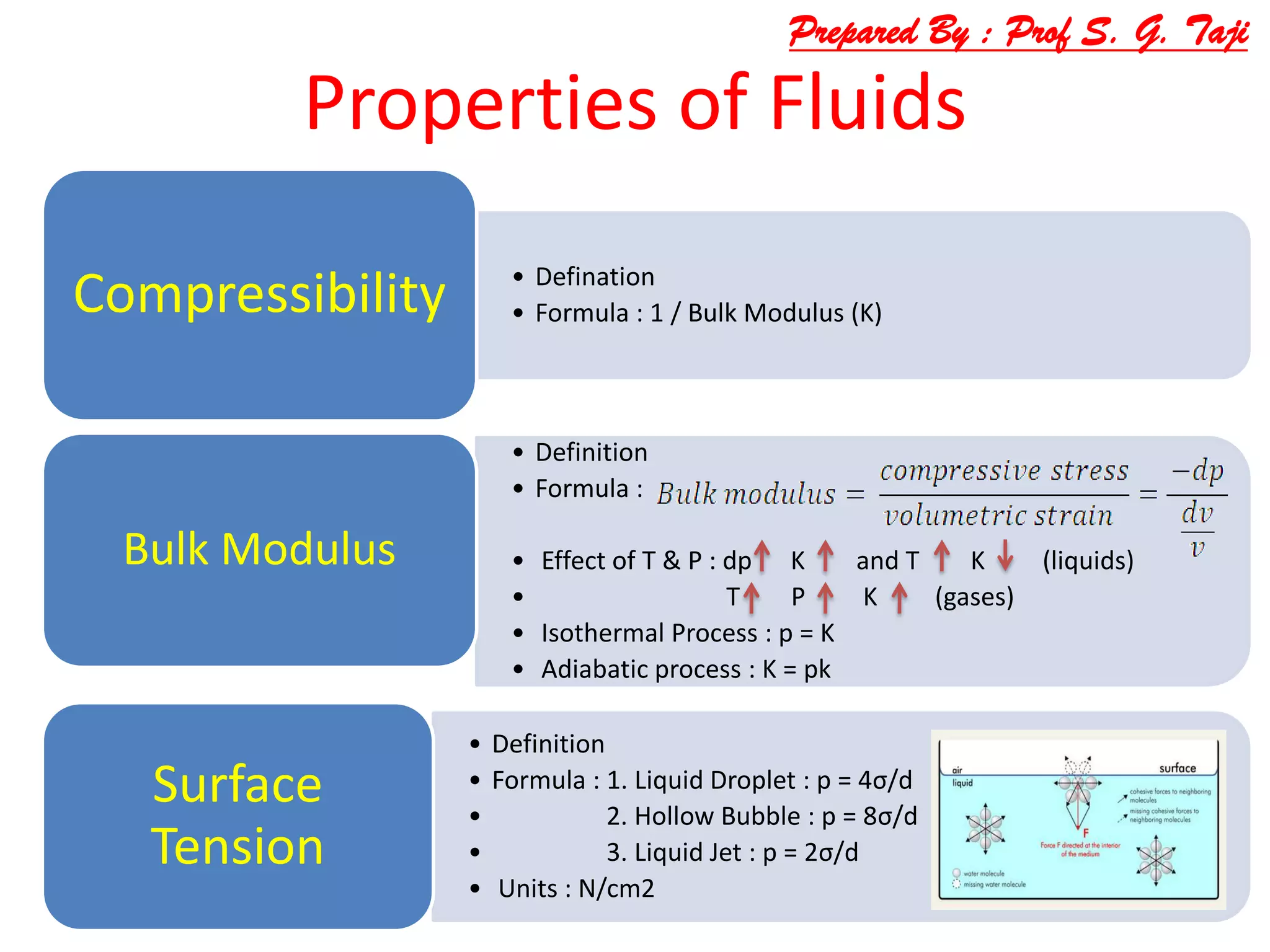 Properties of Fluids, Fluid Static, Buoyancy and Dimensional Analysis | PDF