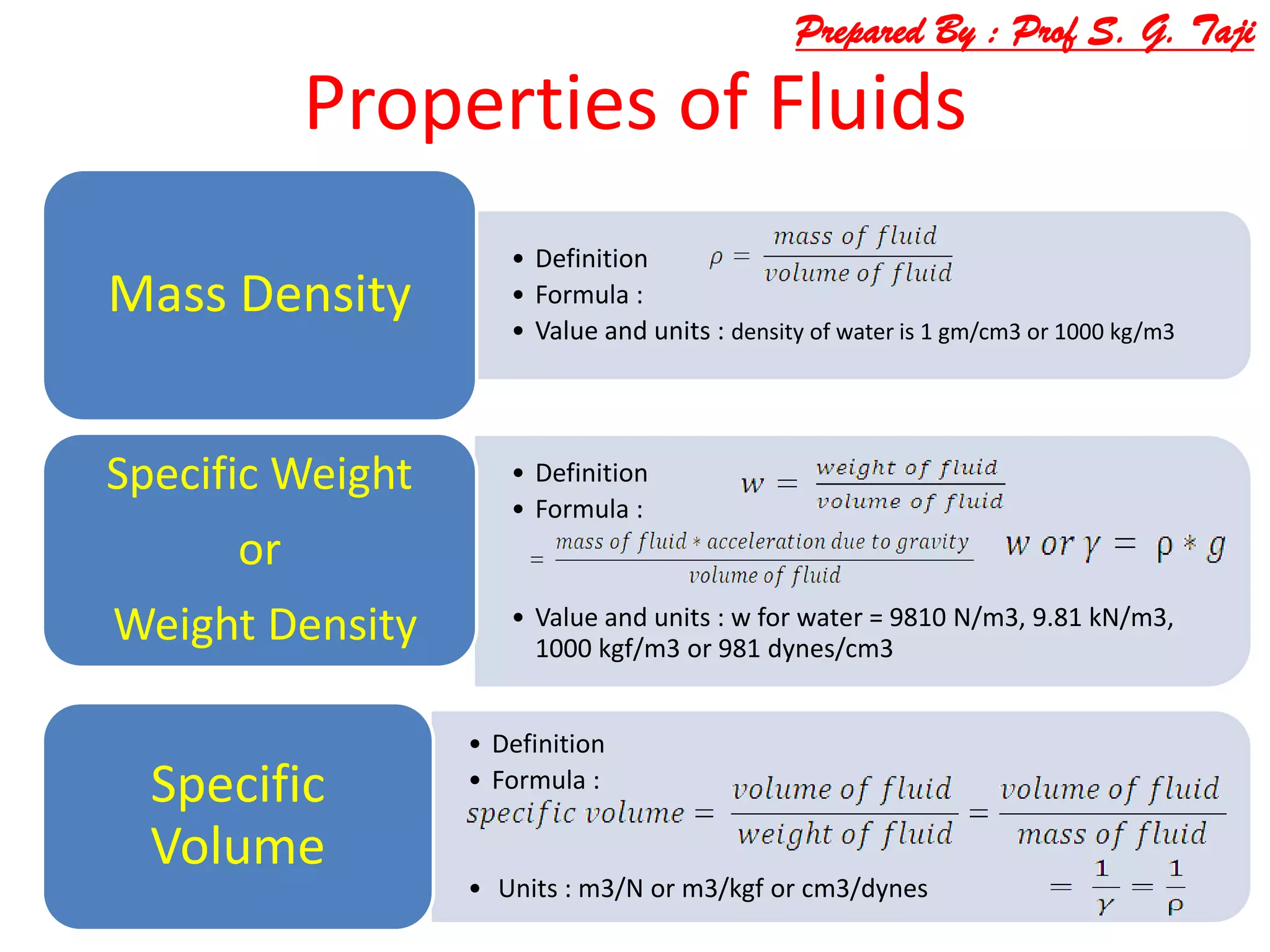 Properties of Fluids, Fluid Static, Buoyancy and Dimensional Analysis | PDF